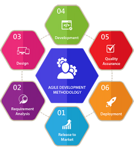 Methodology | NetEdge